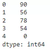 PySpark – パンダシリーズ: nsmallest() & nlargest() 10001_1