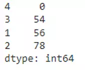 PySpark - Pandas Series: nsmallest () & nlargest () 10001_3