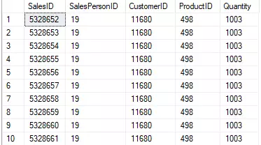 SQL സെർവർ സൂചികയിലുള്ള കാഴ്ചകൾ 10076_1
