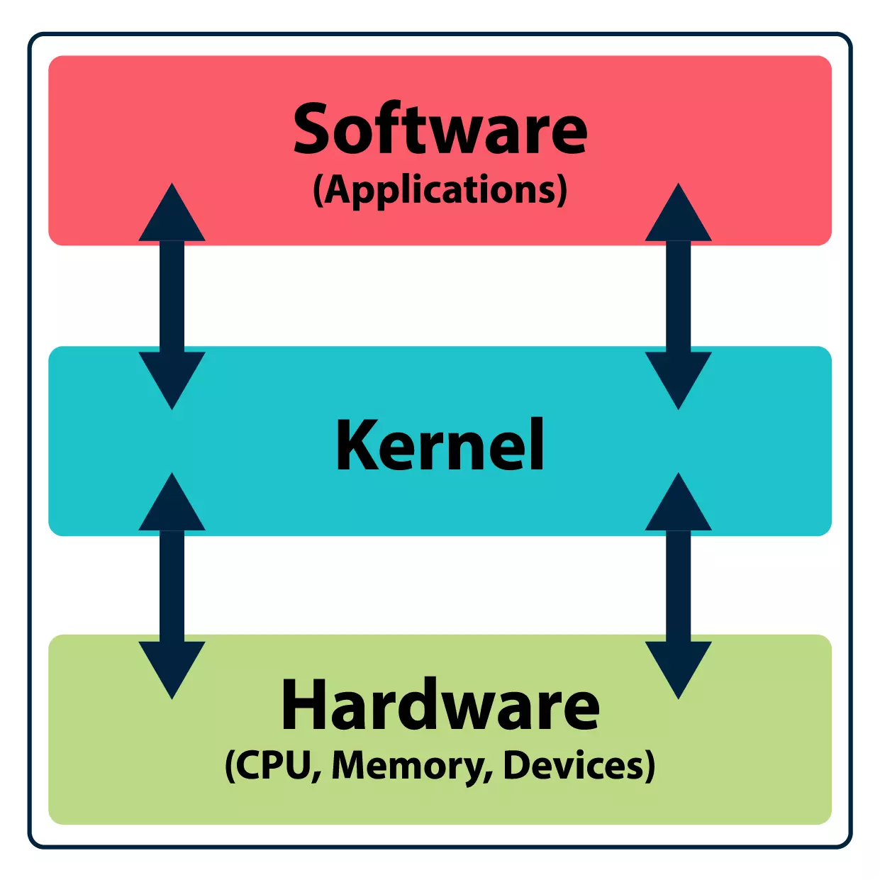 Maidir le Linux