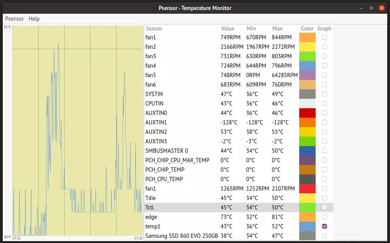 Hoe Psensor Sensor Monitor in Linux te installeren en configureren 10192_1