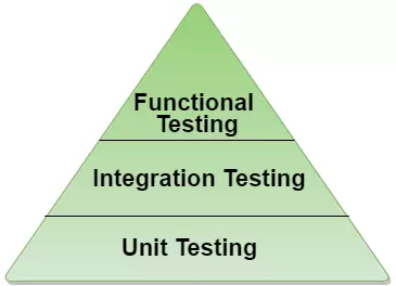 JavaScript Testing | In yntroduksje 10209_2