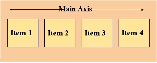 Cad é Flexbox i CSS? 10369_2