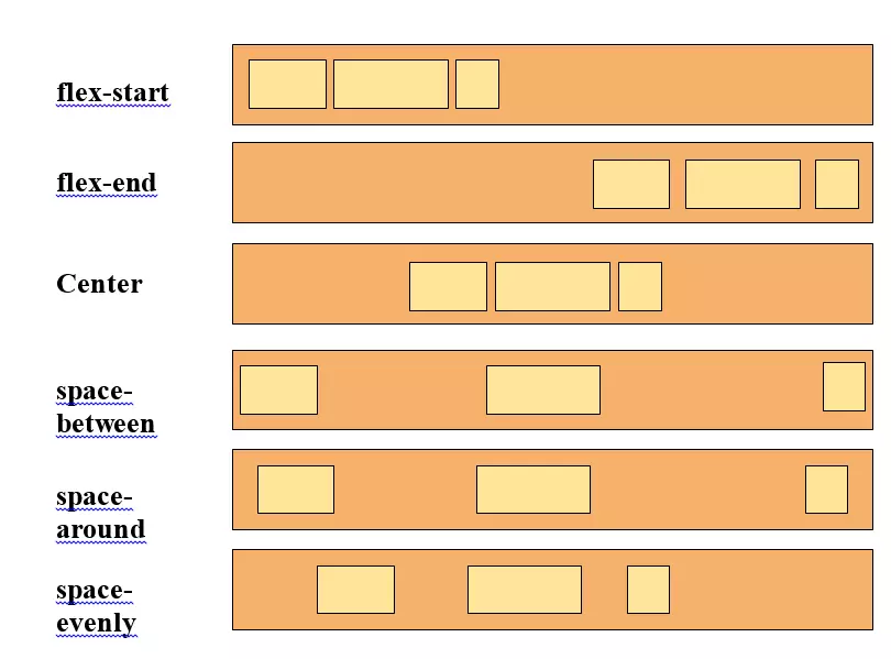 Cad é Flexbox i CSS? 10369_5