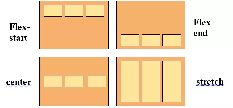 Mi az a Flexbox a CSS-ben? 10369_6