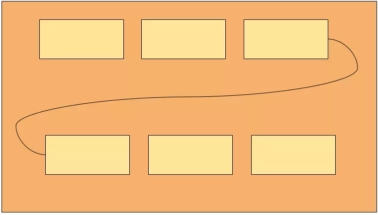 Cad é Flexbox i CSS? 10369_7