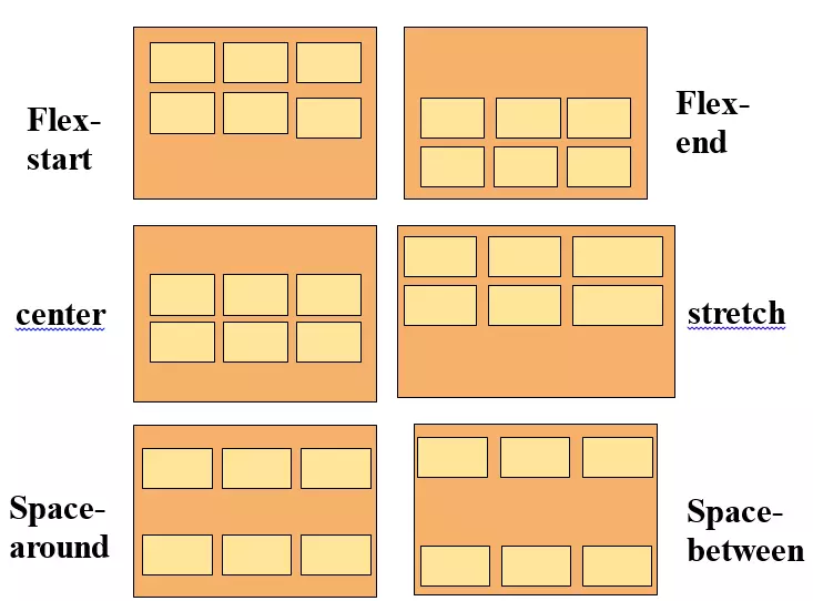 CSS இல் Flexbox என்றால் என்ன? 10369_8