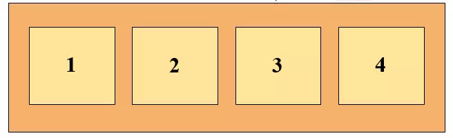 Cad é Flexbox i CSS? 10369_9