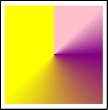 CSS ۾ Conic Gradients 10388_3