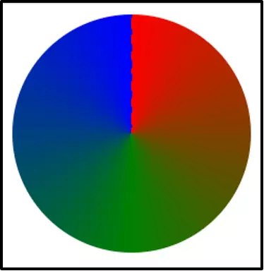 CSS ۾ Conic Gradients 10388_4