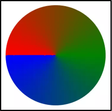 CSS ۾ Conic Gradients 10388_6