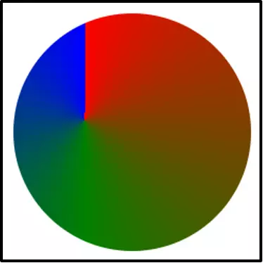 Conic Gradients hauv CSS 10388_7