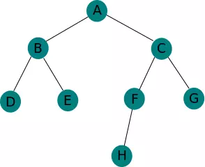 Binary Tree Preorder Traversal muJava 10513_2