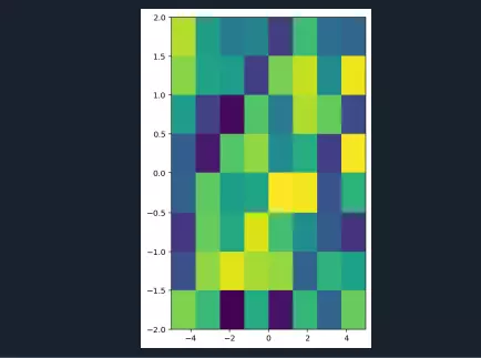 Как использовать метод imshow Matplotlib 10609_2