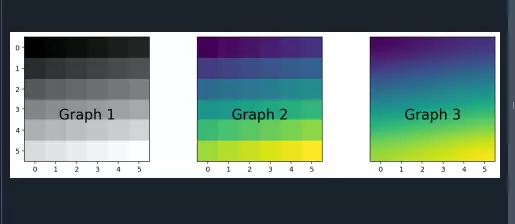 Matplotlib imshow ವಿಧಾನವನ್ನು ಹೇಗೆ ಬಳಸುವುದು 10609_4