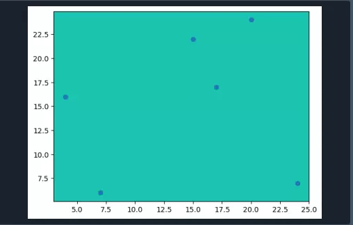 Как использовать метод imshow Matplotlib 10609_5