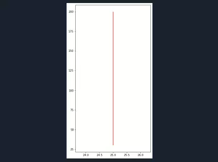 Matplotlib Ligne verticale 10611_2