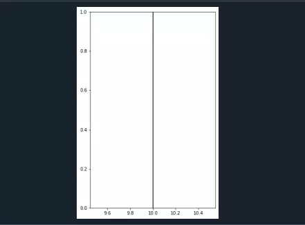 Matplotlib Vertical Line 10611_4