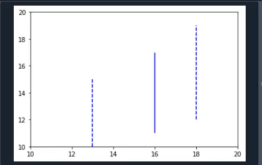 Matplotlib الخط العمودي 10611_6