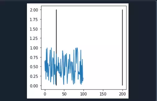 Matplotlib Dik çyzyk 10611_8