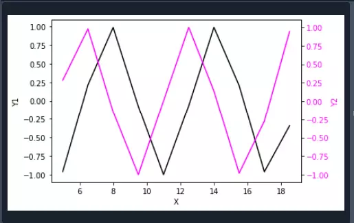 Matplotlib ٽوئنڪس 10612_6