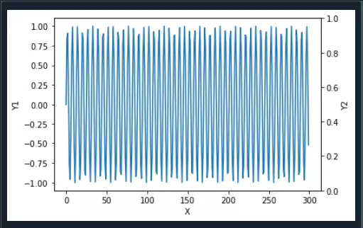 Matplotlib ٽوئنڪس 10612_8