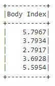 PySpark DataFrame ਵਿੱਚ ਕਾਲਮਾਂ ਨੂੰ ਕਿਵੇਂ ਜੋੜਿਆ ਜਾਵੇ 10647_2