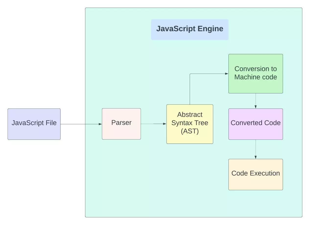 តើ JavaScript ដំណើរការយ៉ាងដូចម្តេច 10652_5