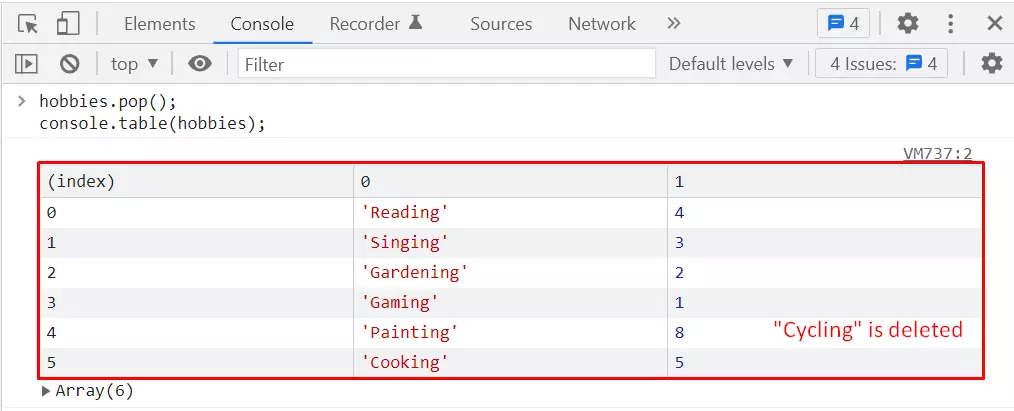 Sut mae Nested Array yn gweithio yn JavaScript 10657_10