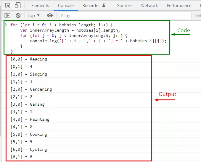 Kodi Nested Array imagwira ntchito bwanji mu JavaScript 10657_7