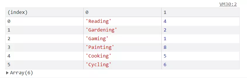 Nested Array JavaScript دا قانداق ئىشلەيدۇ 10657_9