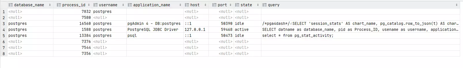 „Postgres Check“ jungtys yra aktyvios 10683_1