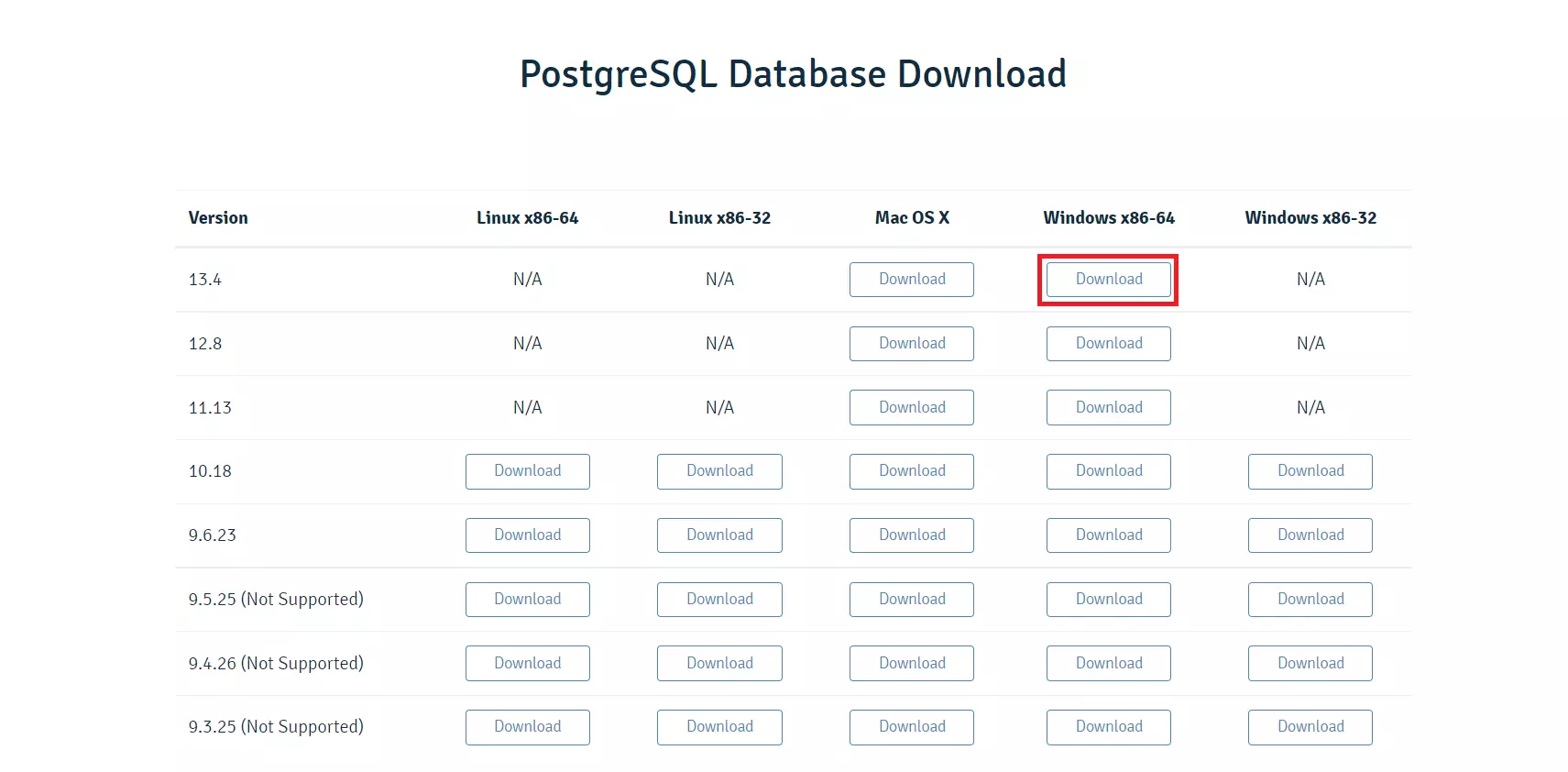 Nigute nashiraho PostgreSQL kuri Windows 10?