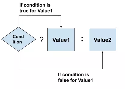 Ano ang mga Conditional Operator sa Arduino? Ipaliwanag gamit ang mga Halimbawa. 10771_1