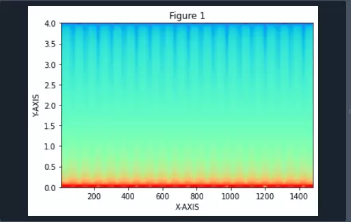 Matplotlib Spectrogram 11173_2