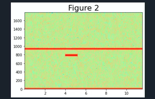 Matplotlib Spectrogram 11173_4