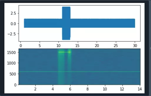 Matplotlib Spectrogram 11173_6