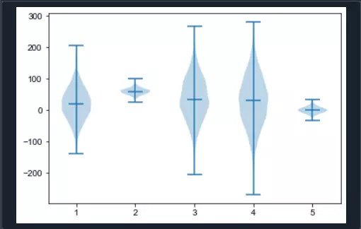 Matplotlib ਵਾਇਲਨ ਪਲਾਟ 11177_2