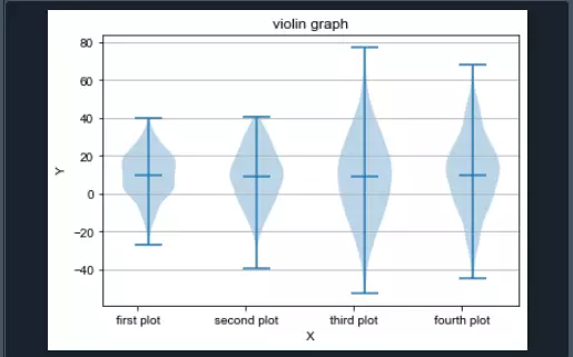 Matplotlib ਵਾਇਲਨ ਪਲਾਟ 11177_4