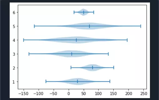 Matplotlib ਵਾਇਲਨ ਪਲਾਟ 11177_8