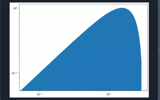 Matplotlib kuzuza_ hagati 11180_6