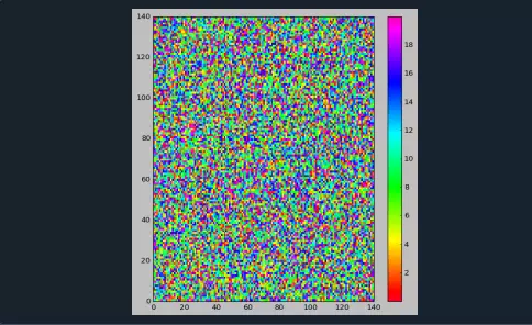 Hartat e ngjyrave Matplotlib: 11186_2