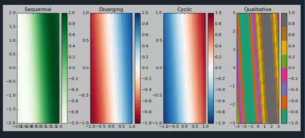 ផែនទីពណ៌ Matplotlib៖ 11186_4