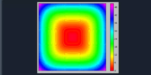 Matplotlib rang xaritalari: 11186_6