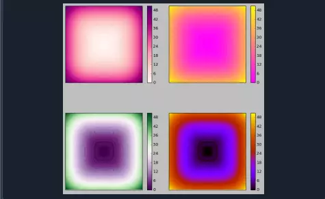 Matplotlib rang xaritalari: 11186_8