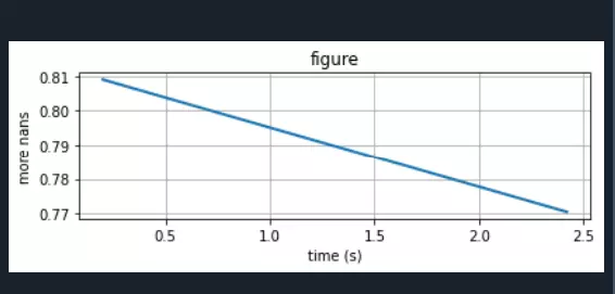 Matplotlib கட்டம் 11187_2