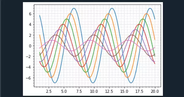 Matplotlib கட்டம் 11187_4