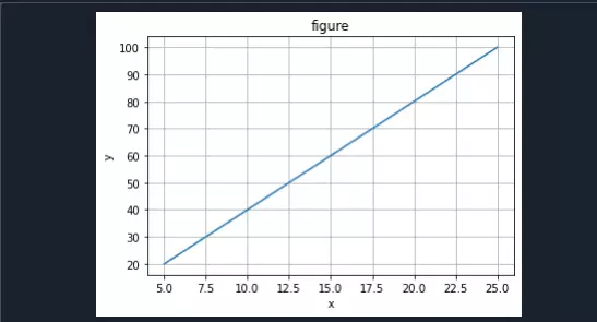 Matplotlib கட்டம் 11187_8