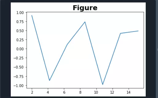 Matplotlib బోల్డ్ టెక్స్ట్ 11189_2