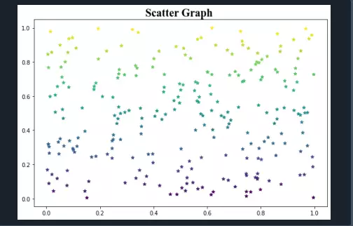 Matplotlib ደማቅ ጽሑፍ 11189_6